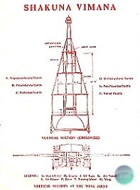What powered Vimanas, ‘Flying Carpets’ of Ancient India? ~ TS Caladan ...